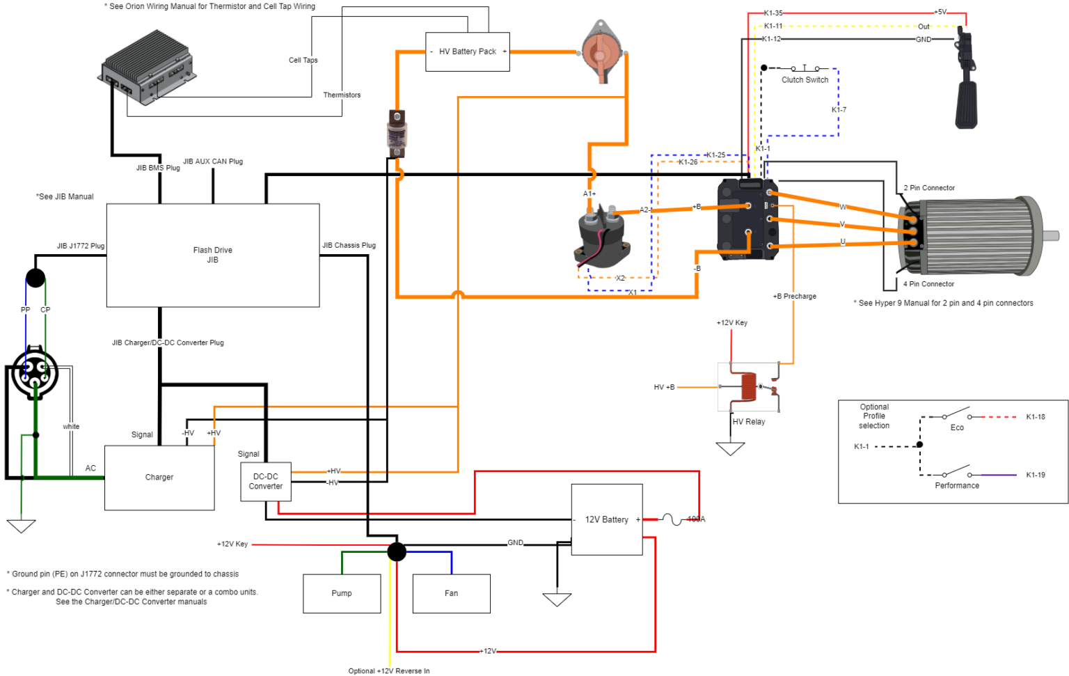 Hyper 9 144V Motor Complete EV Conversion Kit – 44kwh battery pack ...