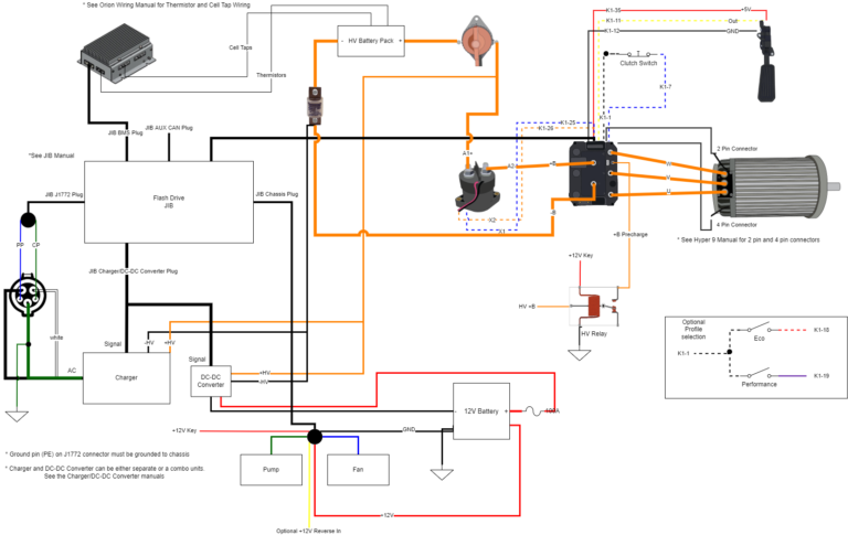 Hyper 9 144V Motor Complete EV Conversion Kit – 44kwh battery pack ...