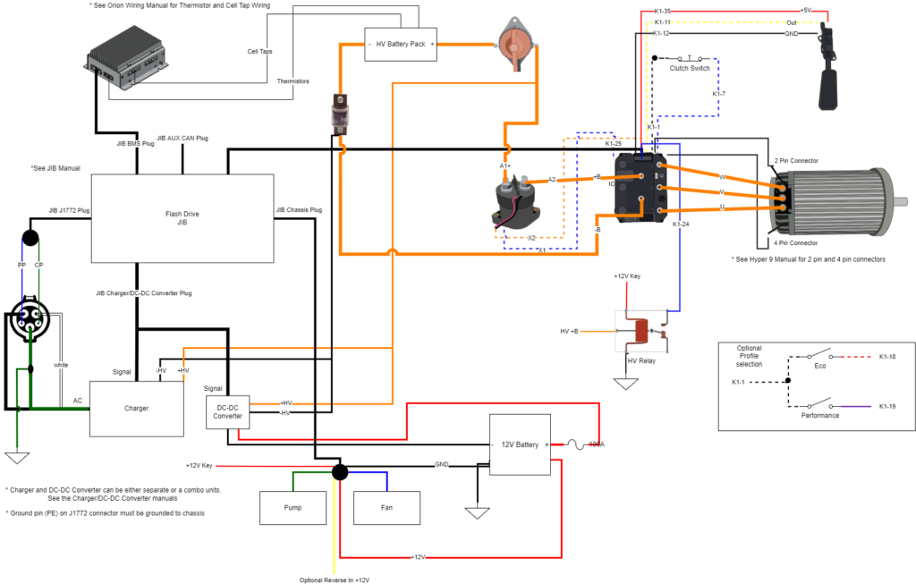Hyper 9 Motor Complete EV Conversion Kit – 33kwh battery pack included ...