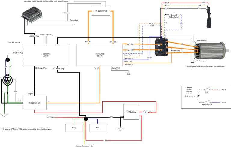 Hyper 9 Motor EV Conversion Kit - Flash Drive Motors